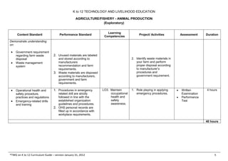 K to 12 TLE Curriculum Guide for Animal Production | PDF