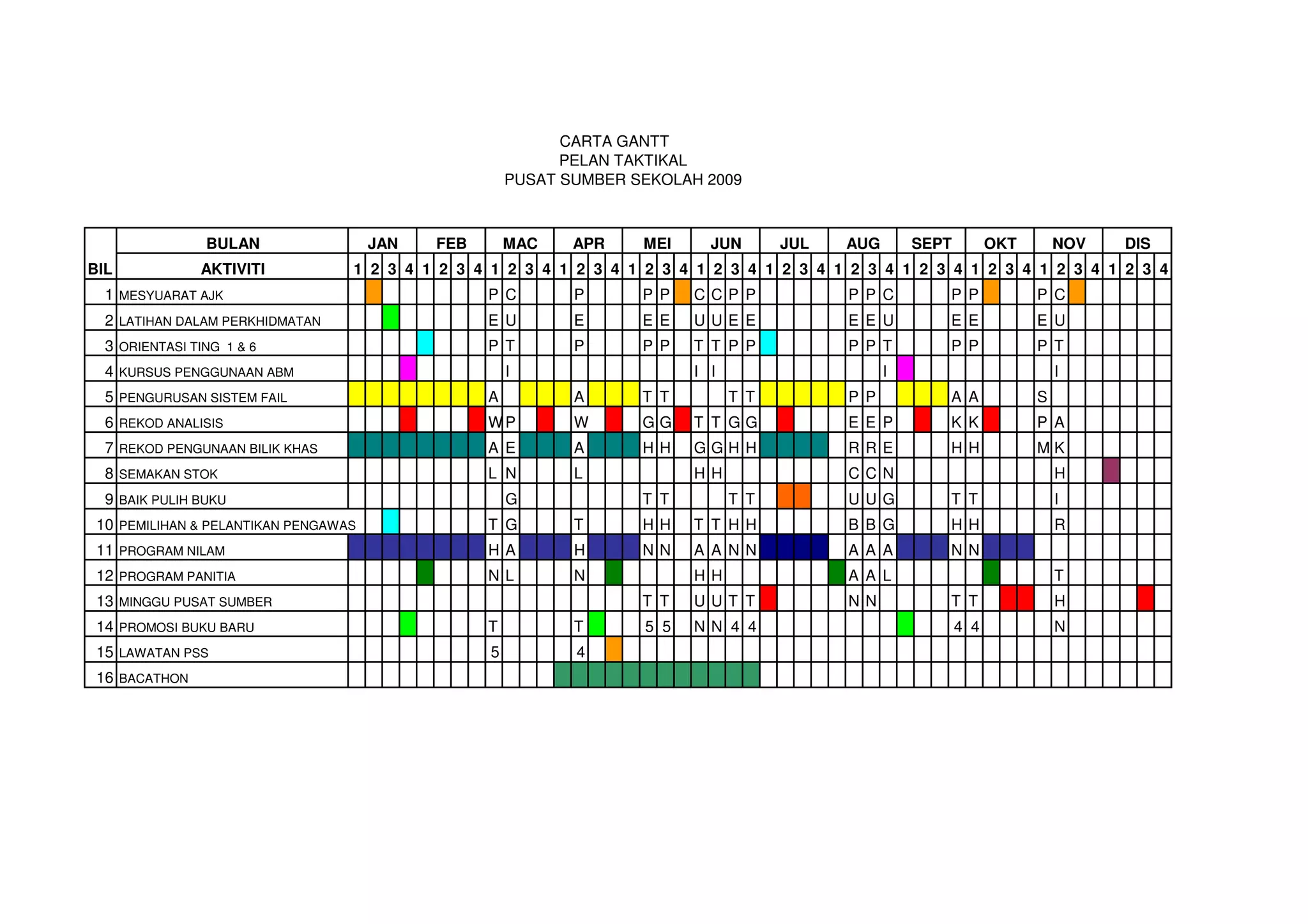 Contoh Carta Gantt Taktikal | PDF
