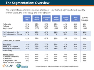 CGAP and Grameen Foundation AppLab: Customer Segmentation | PDF ...