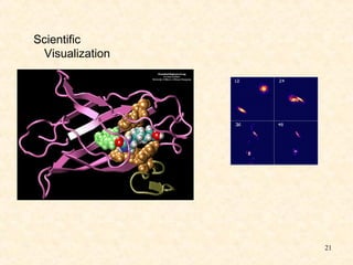 Computer Graphics Applications | PPT