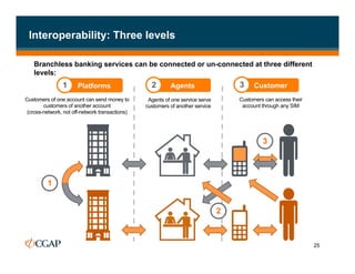 Branchless Banking 101 | PDF