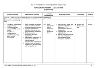K to 12 TLE Curriculum Guide for Aquaculture | PDF