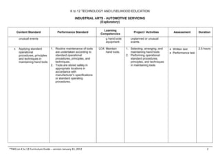 K to 12 TLE Curriculum Guide for Automotive | PDF