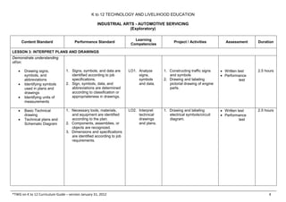 K to 12 TLE Curriculum Guide for Automotive | PDF