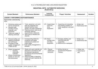 K to 12 TLE Curriculum Guide for Automotive | PDF
