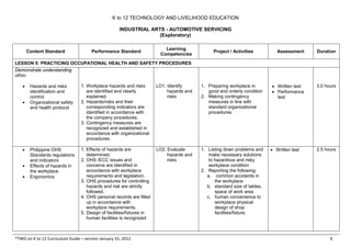 K to 12 TLE Curriculum Guide for Automotive | PDF