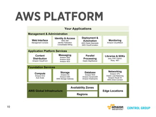 Studio of the Future: Production Workflow in AWS | PDF