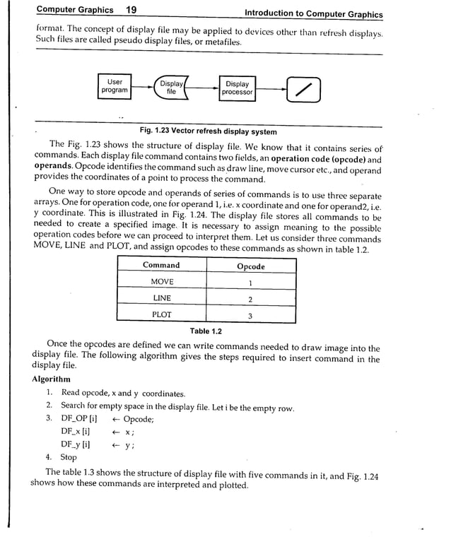 Computer Graphics Notes (B.Tech, KUK, MDU) | PDF