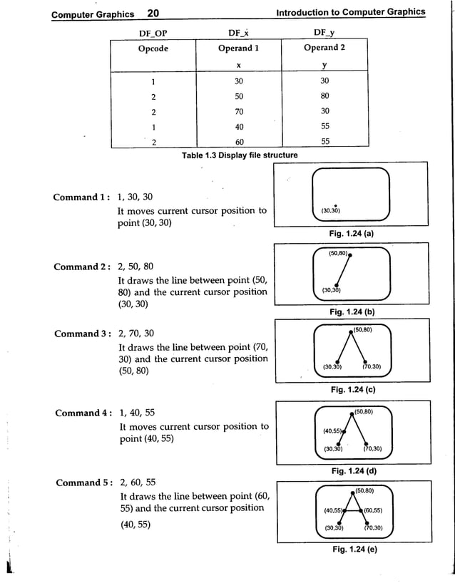 Computer Graphics Notes (B.Tech, KUK, MDU) | PDF