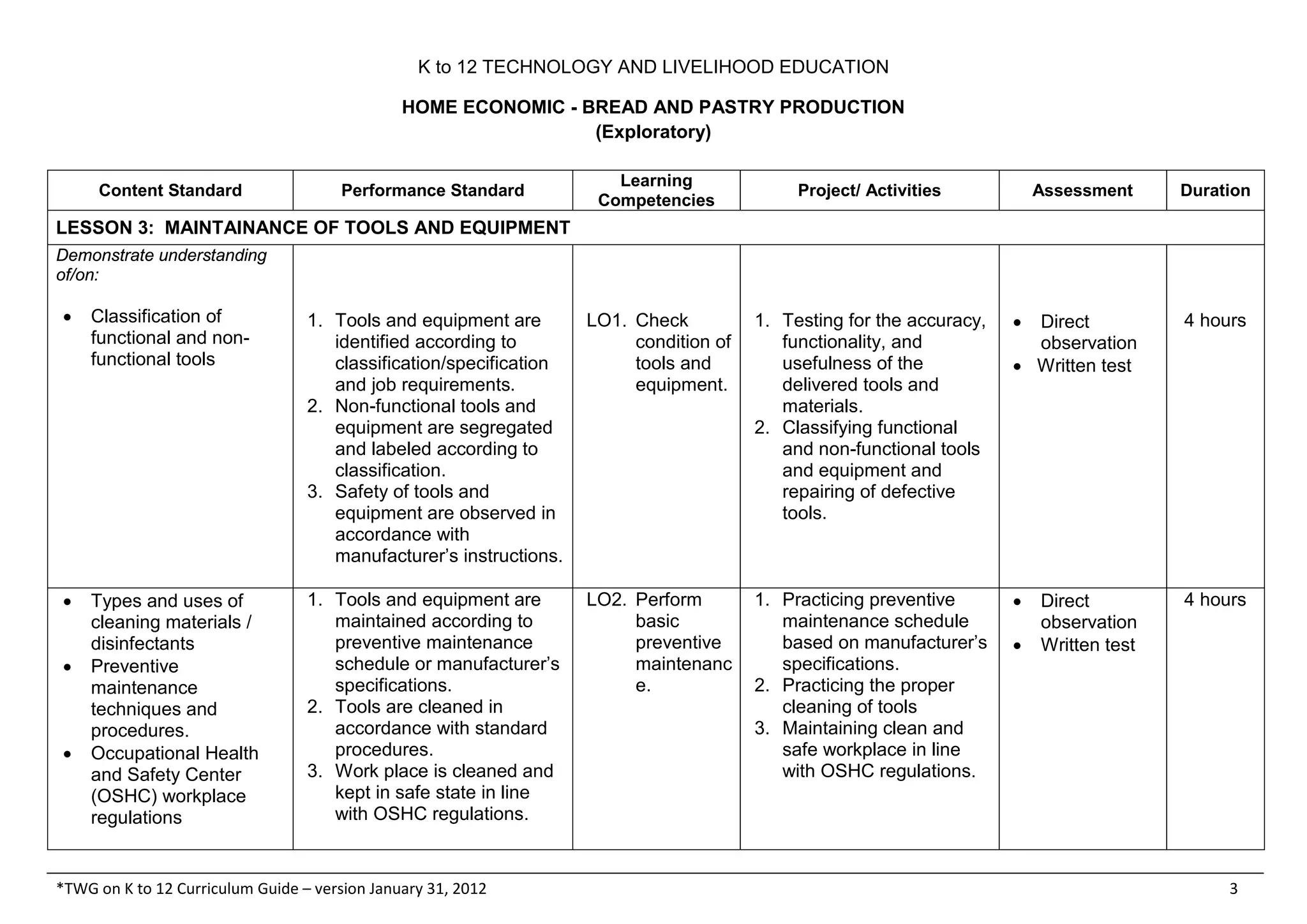 K to 12 TLE Curriculum Guide for Bread and Pastry Production | PDF