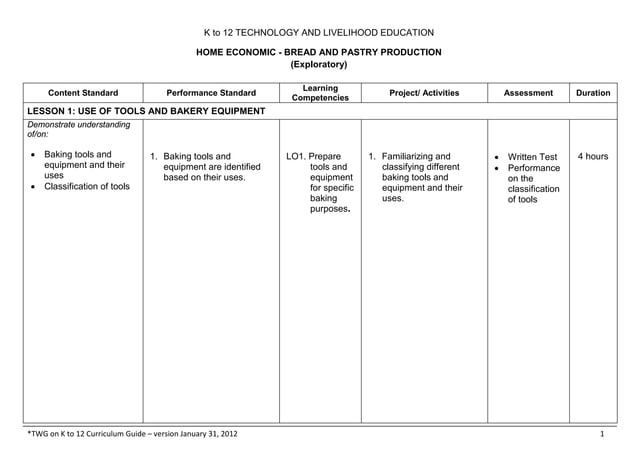 K to 12 TLE Curriculum Guide for Bread and Pastry Production | PDF ...