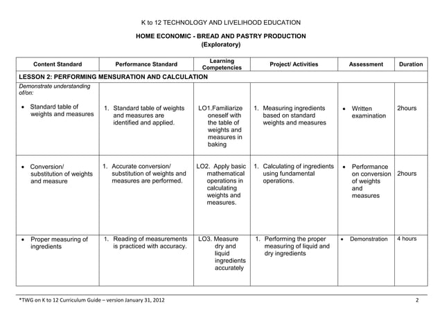 K to 12 TLE Curriculum Guide for Bread and Pastry Production | PDF ...