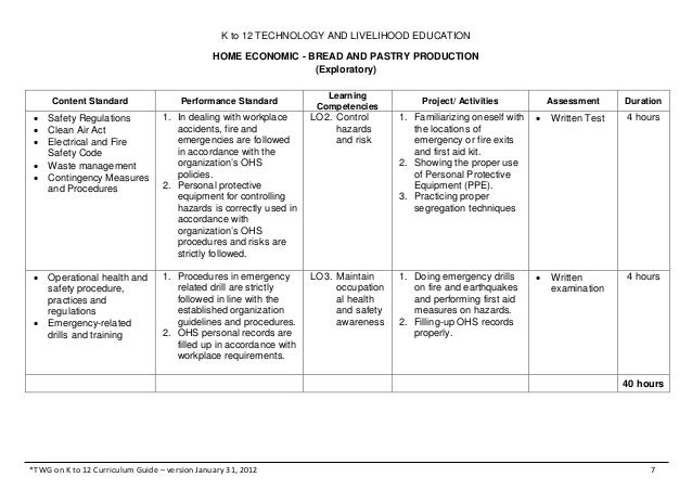 K to 12 TLE Curriculum Guide for Bread and Pastry Production