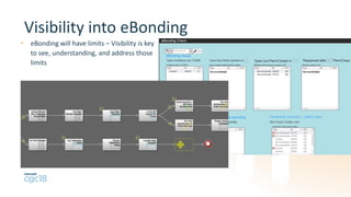 eBonding with Cherwell (abbreviated version) | PPT