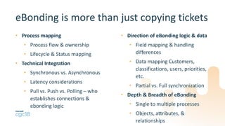 eBonding with Cherwell (abbreviated version) | PPT