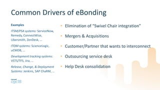 eBonding with Cherwell (abbreviated version) | PPT
