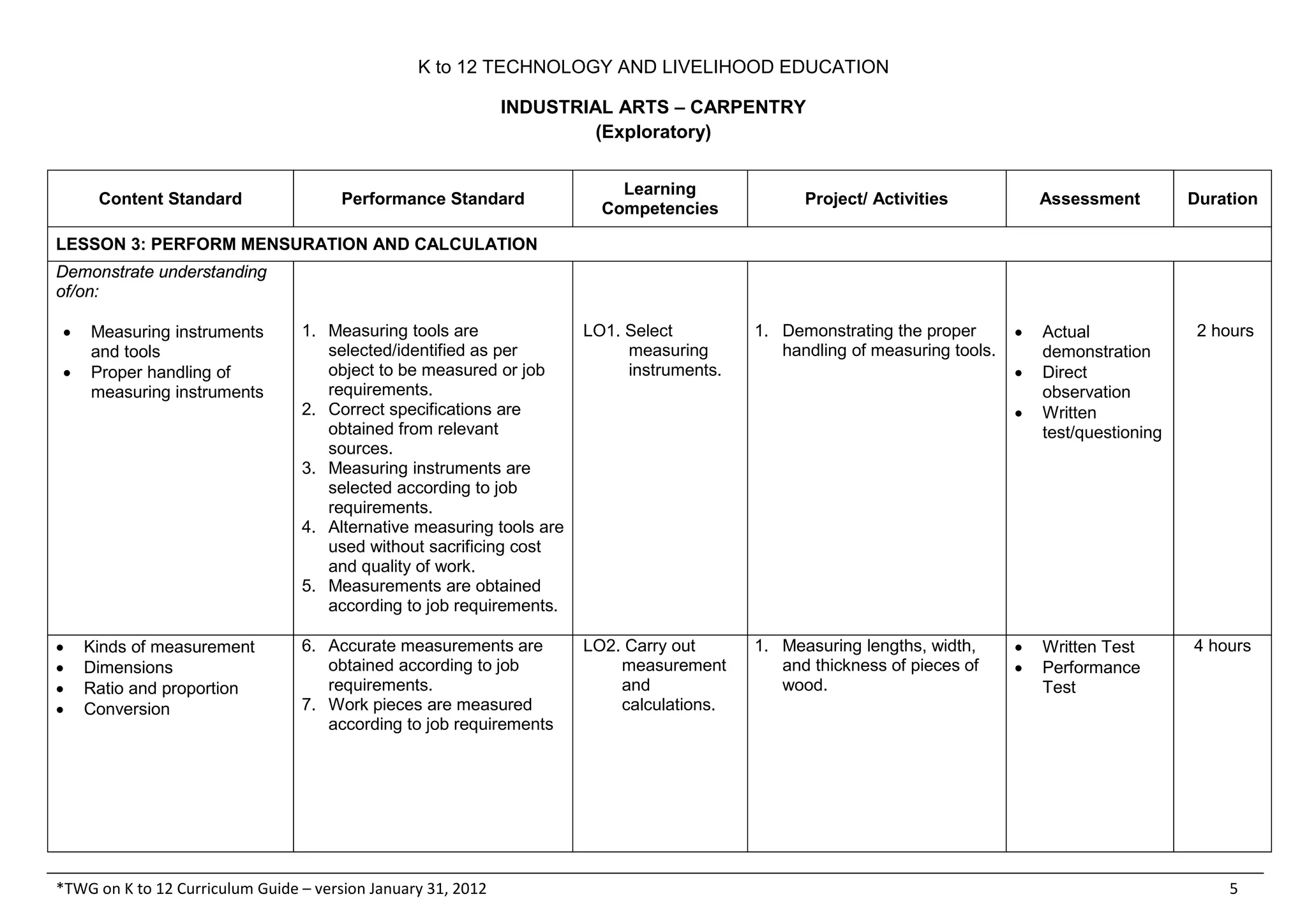 K to 12 TLE Curriculum Guide for Carpentry | PDF