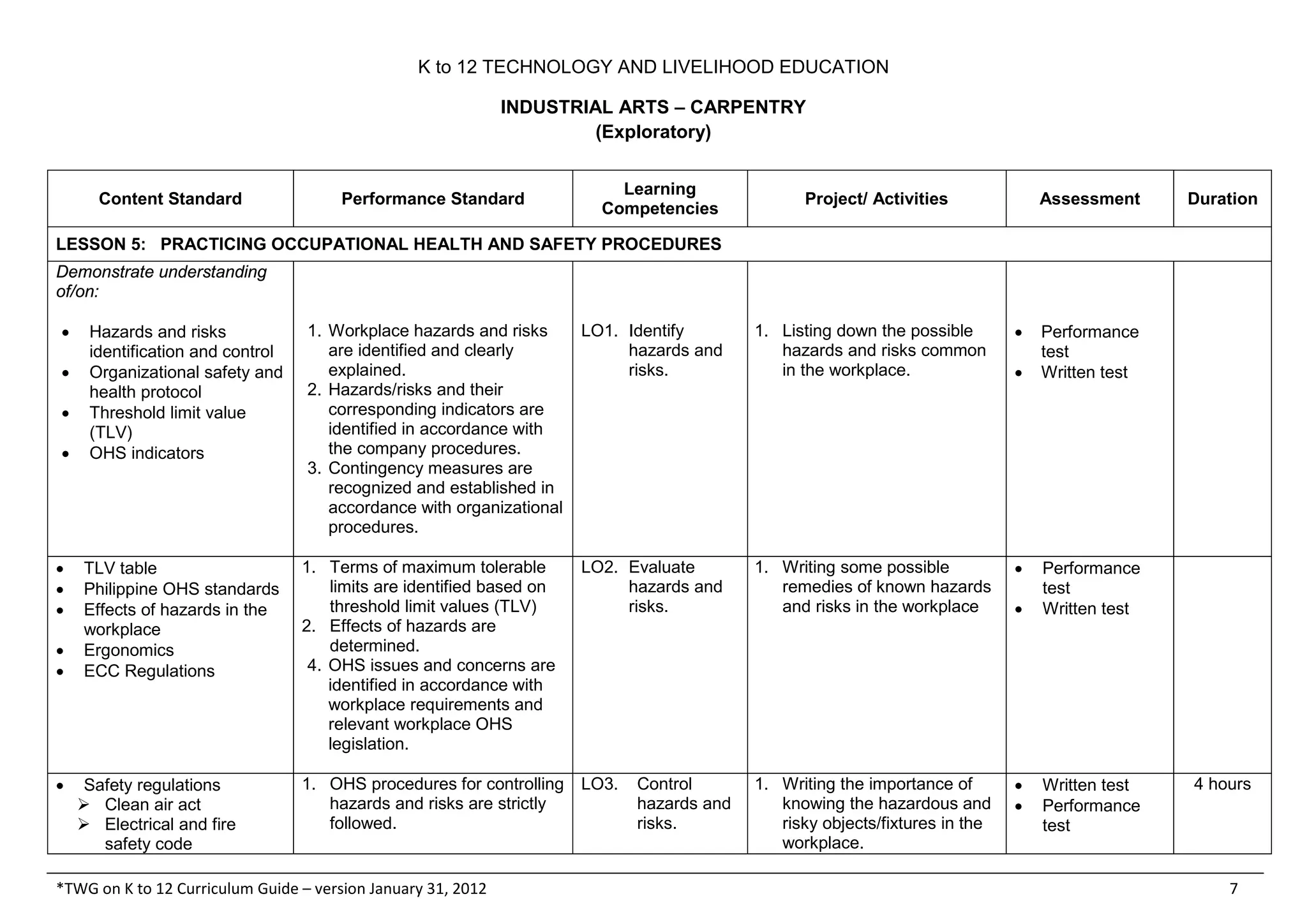 K to 12 TLE Curriculum Guide for Carpentry | PDF