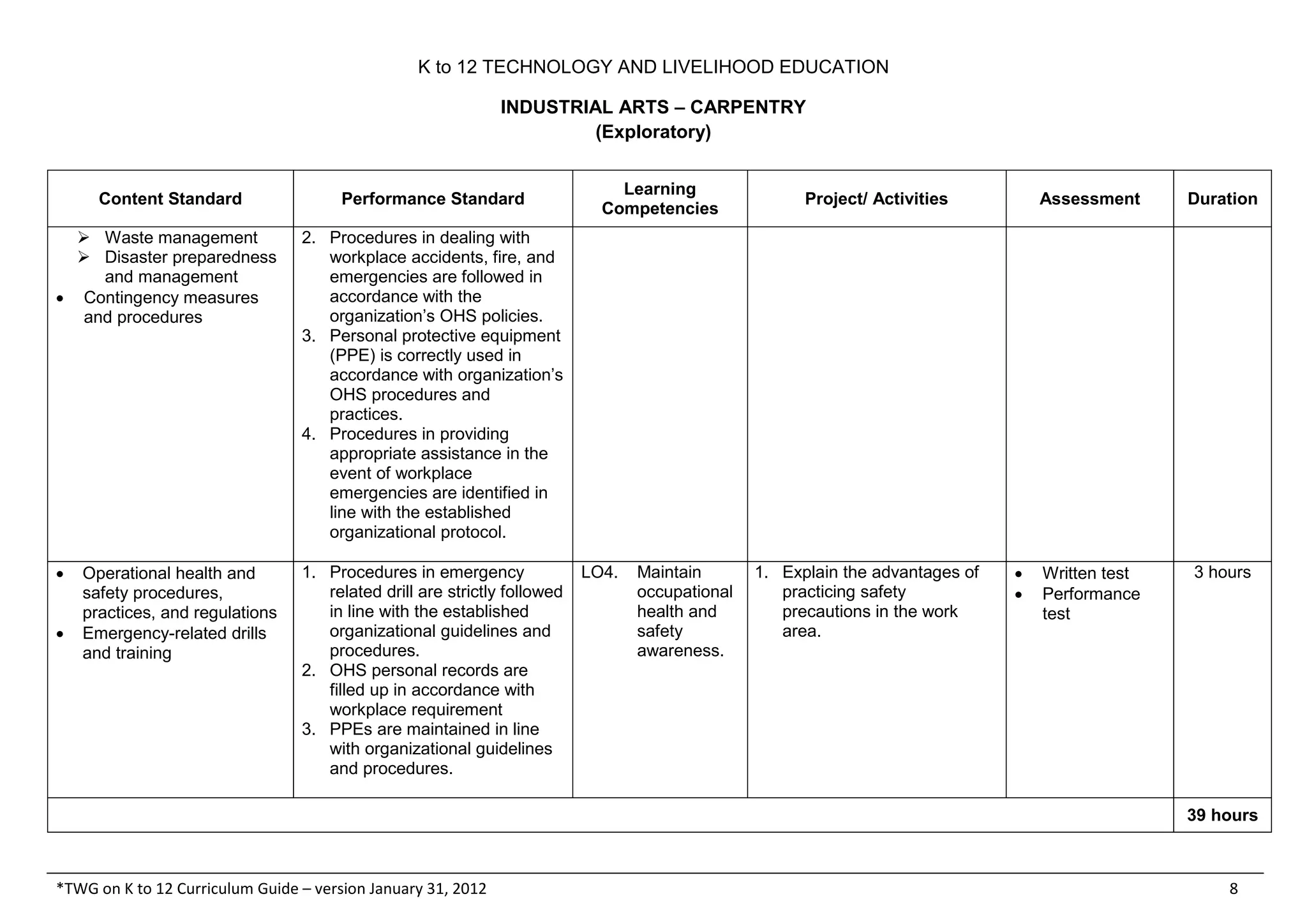 K to 12 TLE Curriculum Guide for Carpentry | PDF