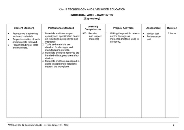 K to 12 TLE Curriculum Guide for Carpentry | PDF | Manufacturing ...