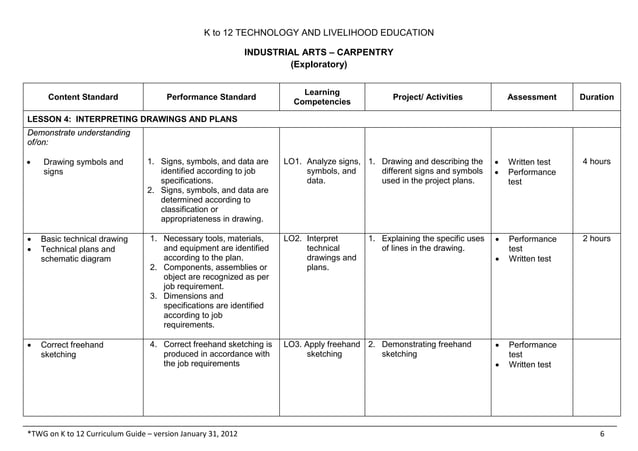 K to 12 TLE Curriculum Guide for Carpentry | PDF | Manufacturing ...