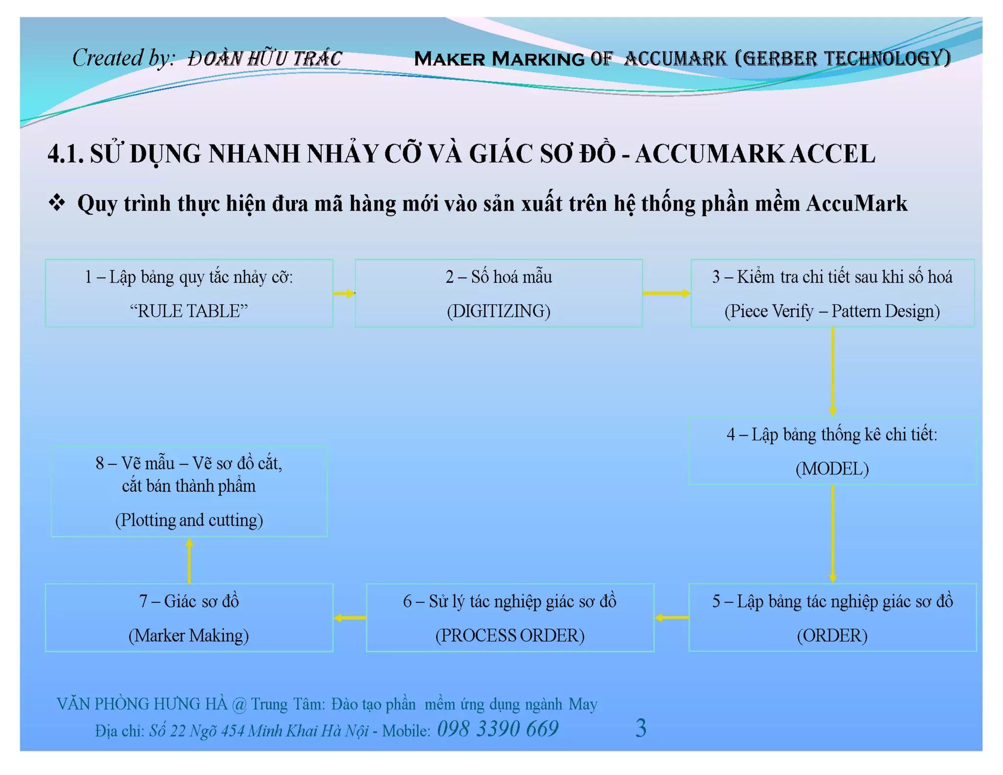 Giác sơ đồ bằng phần mềm marker making (gerber accumark) | PDF