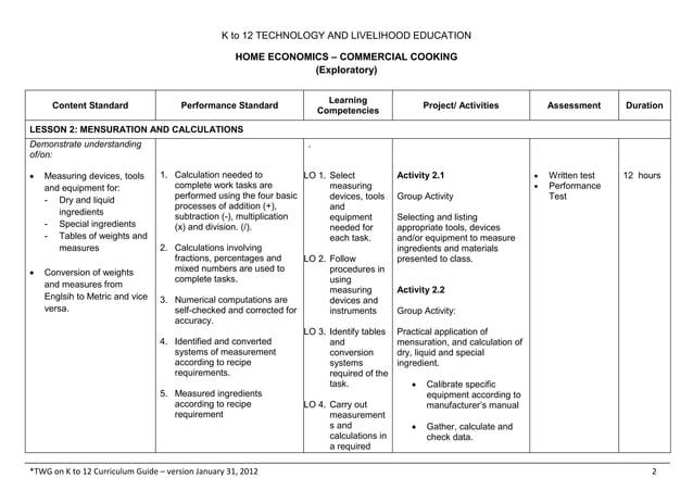 K to 12 TLE Curriculum Guide for Commercial Cooking | PPT