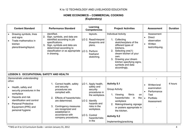 K to 12 TLE Curriculum Guide for Commercial Cooking | PDF