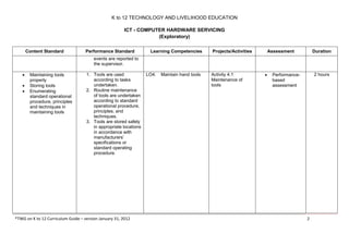 K to 12 TLE Curriculum Guide for Computer Hardware Servicing | PDF