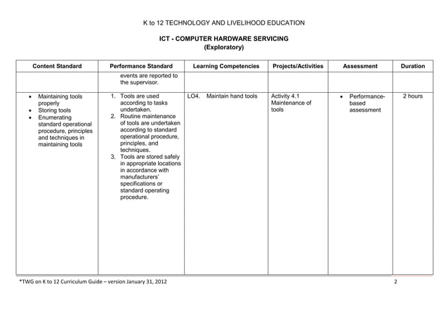 K to 12 TLE Curriculum Guide for Computer Hardware Servicing | PDF ...
