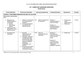 K to 12 TLE Curriculum Guide for Computer Hardware Servicing | PDF
