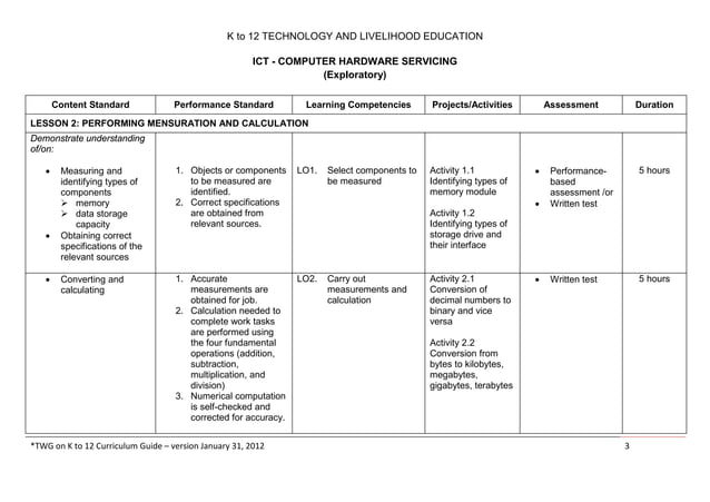 K to 12 TLE Curriculum Guide for Computer Hardware Servicing | PDF ...
