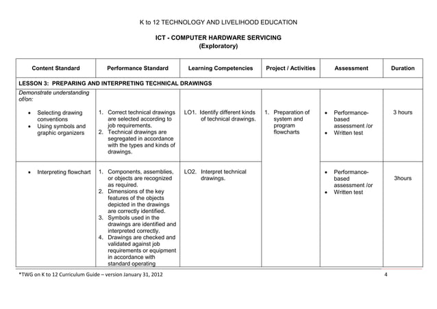 K to 12 TLE Curriculum Guide for Computer Hardware Servicing | PDF ...