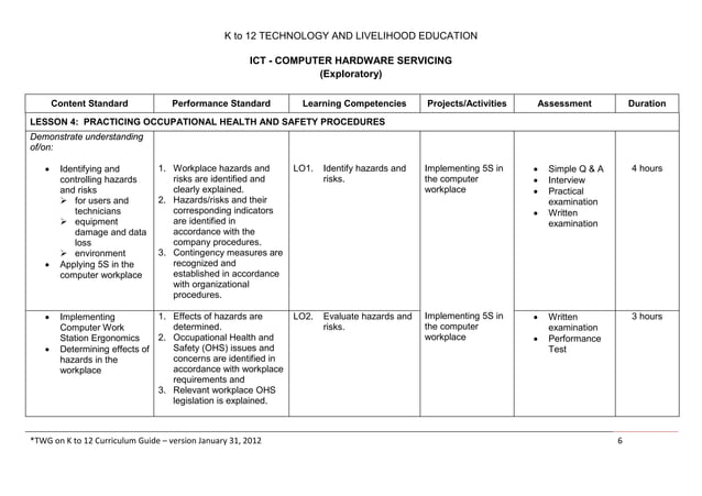 K to 12 TLE Curriculum Guide for Computer Hardware Servicing | PDF ...