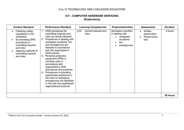 K to 12 TLE Curriculum Guide for Computer Hardware Servicing | PDF ...