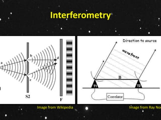 Detecting Archived Radio Transients (1980-Present) | PPTX | Physics | Science
