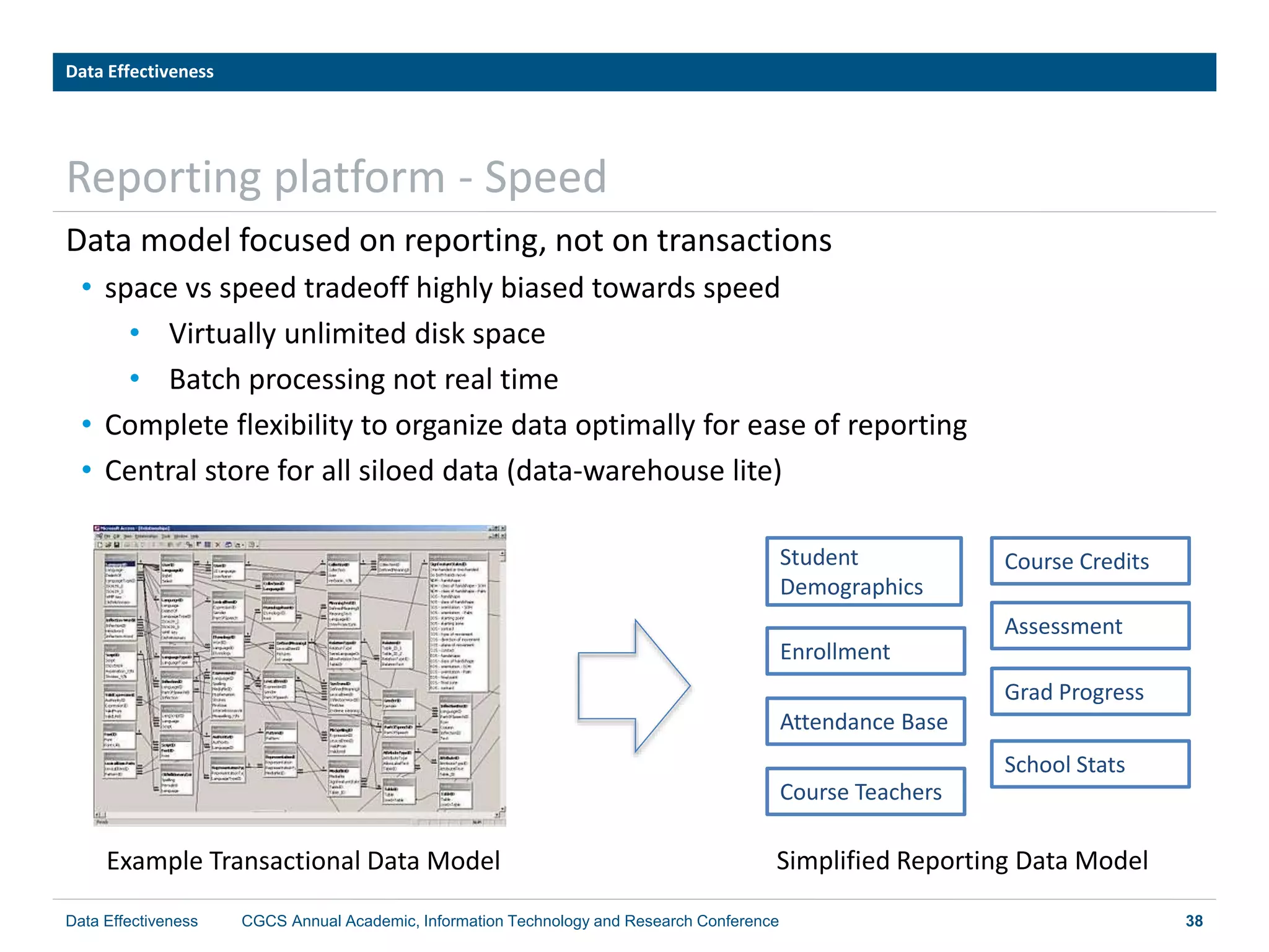 Data Effectiveness How To Build A Data Driven And Reporting