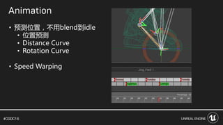 Building Paragon in UE4 | PPT