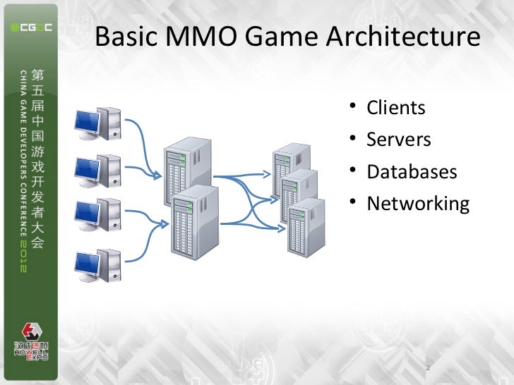 Building an ActionScript Game Server with over 15,000 Concurrent Conn…