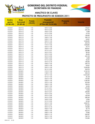 Cgdf | PDF