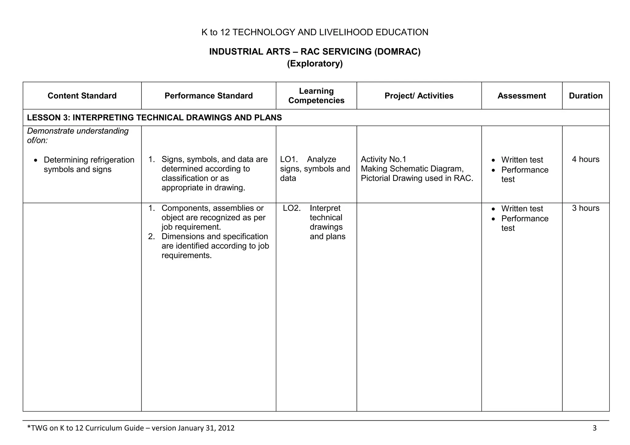 K to 12 TLE Curriculum Guide for RAC Servicing (DOMRAC) | PDF