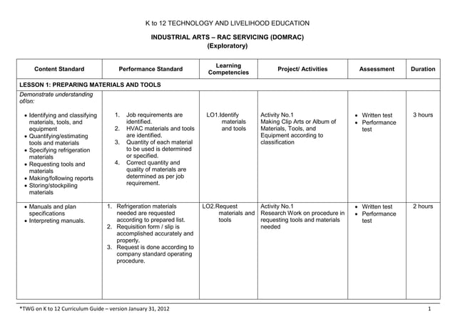 K to 12 TLE Curriculum Guide for RAC Servicing (DOMRAC) | PDF