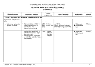 K to 12 TLE Curriculum Guide for RAC Servicing (DOMRAC) | PDF