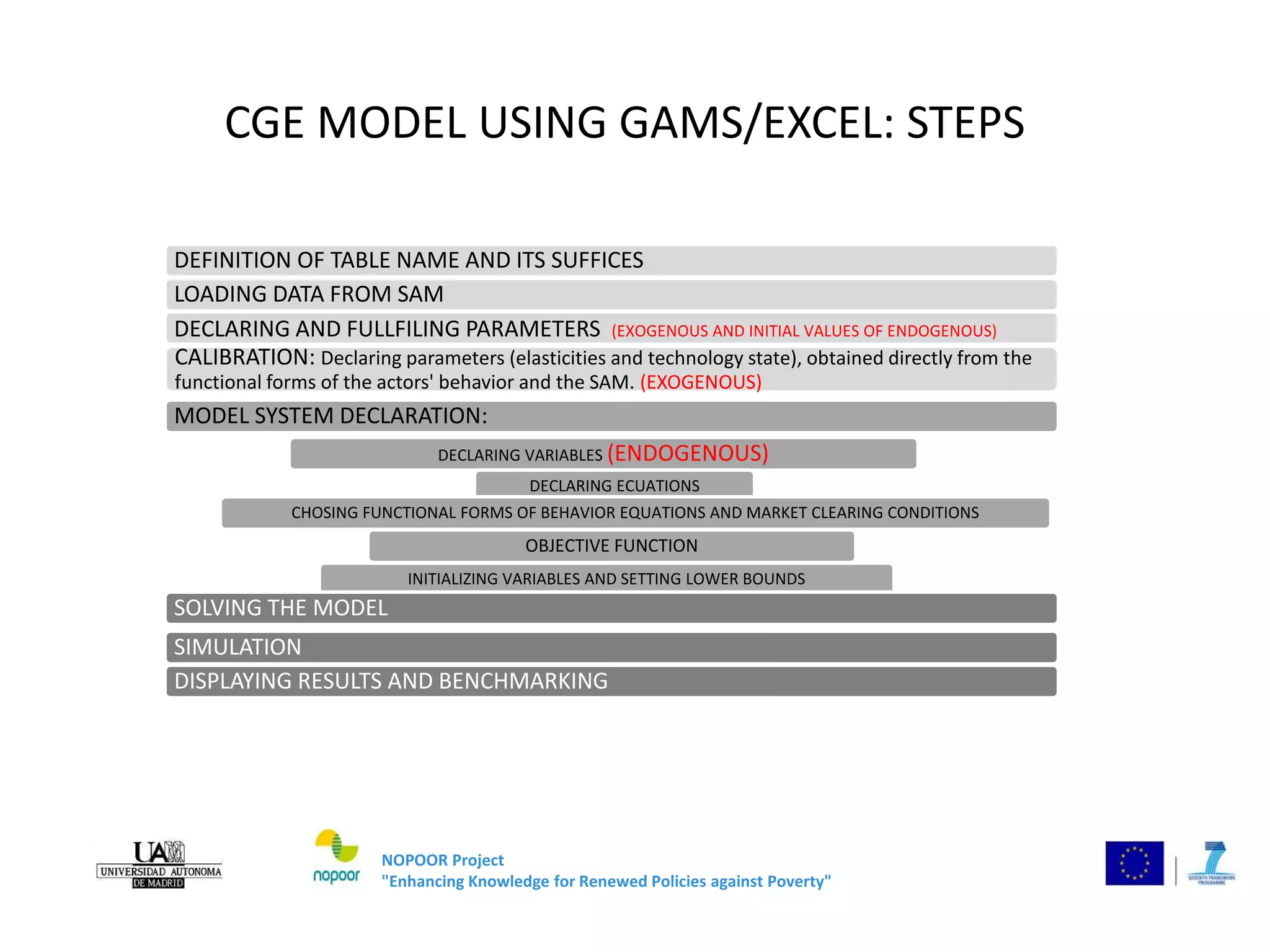 Commutable General Equilibrium Models | PPTX