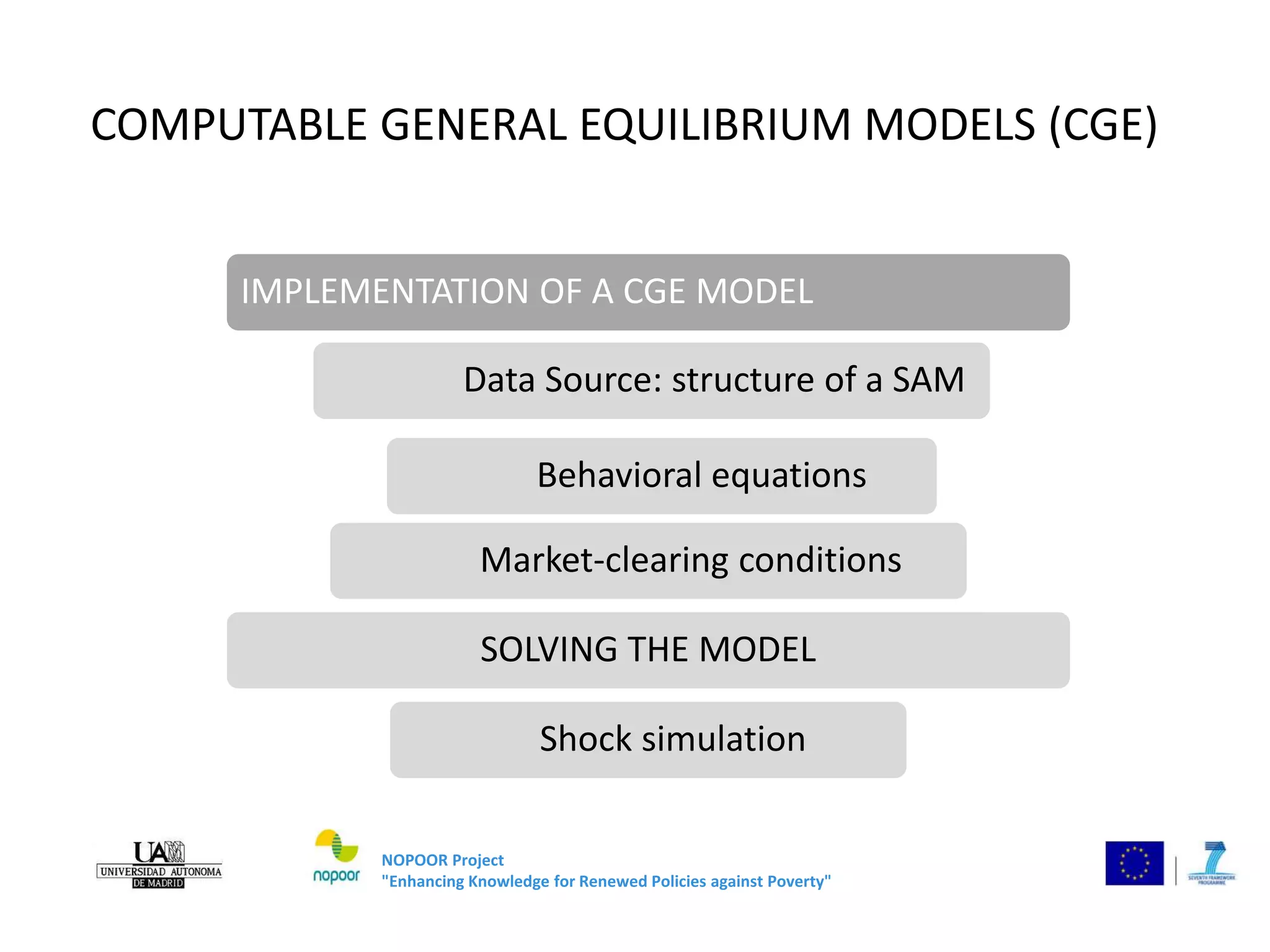 Commutable General Equilibrium Models | PPTX | Business | Business and Finance