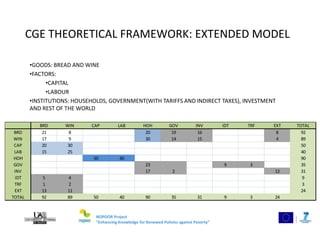 Commutable General Equilibrium Models | PPTX