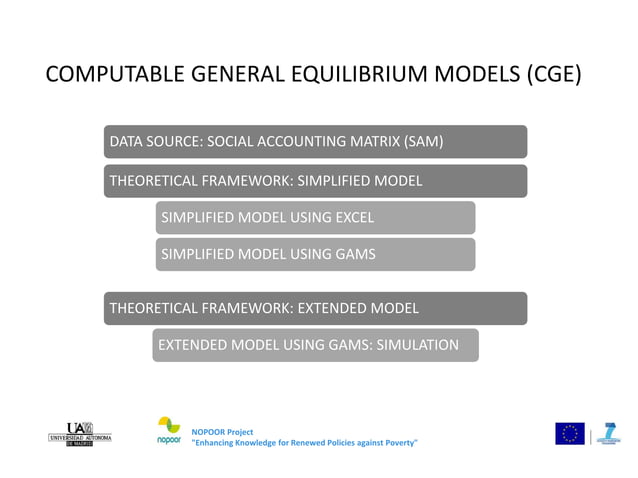 Commutable General Equilibrium Models | PPTX | Business | Business and ...