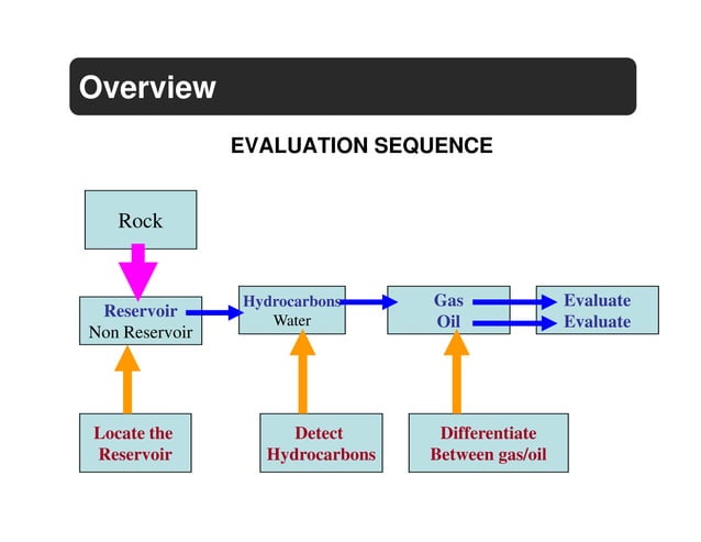 formation evaluation chapter 1 | PDF | Geology | Science