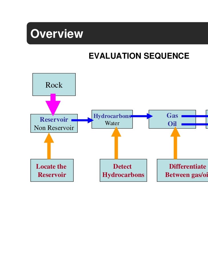 formation evaluation chapter 1