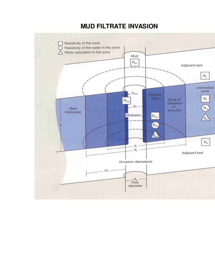 formation evaluation chapter 1
